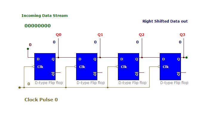 Shift Registers Shift Registers